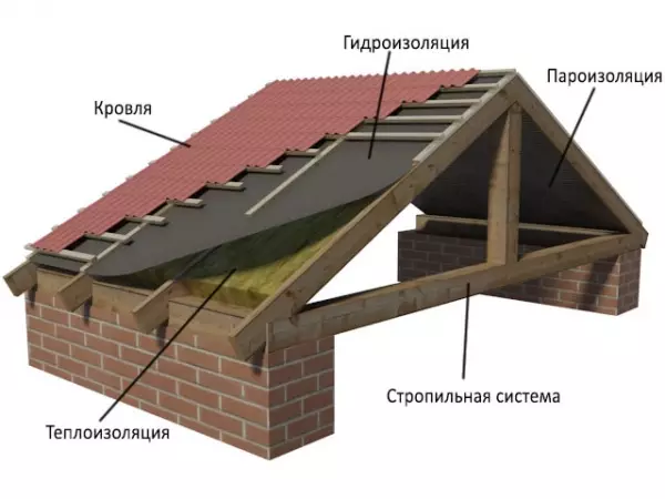 Pīrāgs no metāla līmeņa