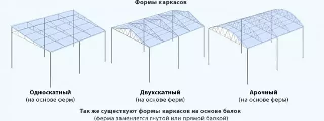 Calculation of the step of the crate under polycarbonate 4, 8, 10 mm