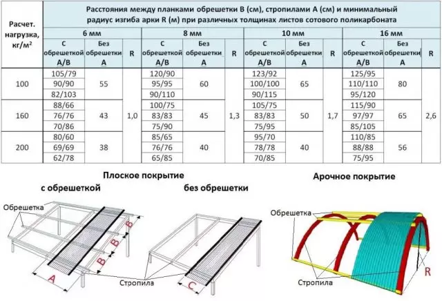 Calculation of the step of the crate under polycarbonate 4, 8, 10 mm