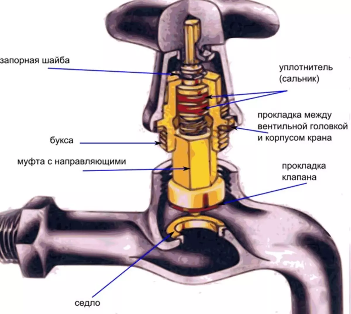 Бат краны