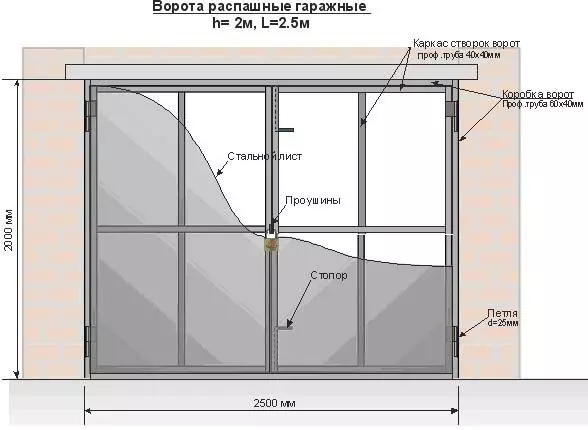 Produktion av garagedörrar 15740_3