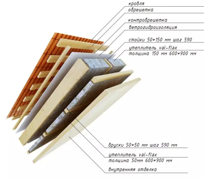 Ako izolovať strechu kovových dlaždíc 15803_4