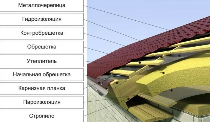 Si të izoloni çatinë e pllakave metalike 15803_9