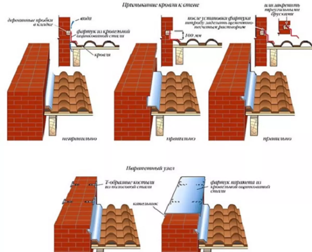 Roof adjoining to the wall 15821_3