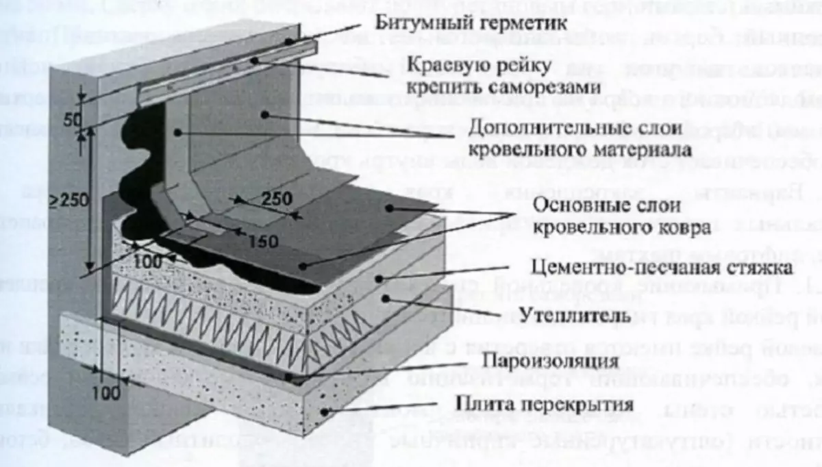 ມຸງຕິດກັບກໍາແພງ 15821_4