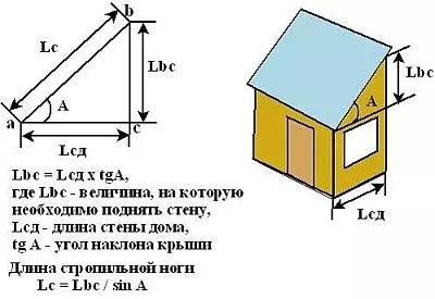 Výpočet oblasti barnej strechy 15827_9