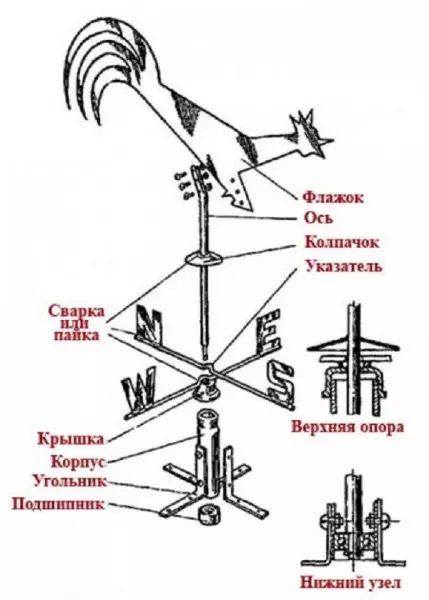 በጣሪያ አውጣጣኖች ላይ ፍሎራይተሮች + ፎቶ 15831_20