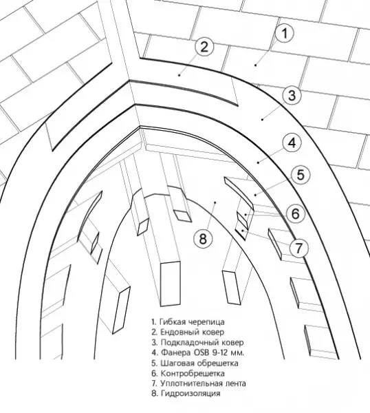 Peranti bumbung bitumen. 15840_7