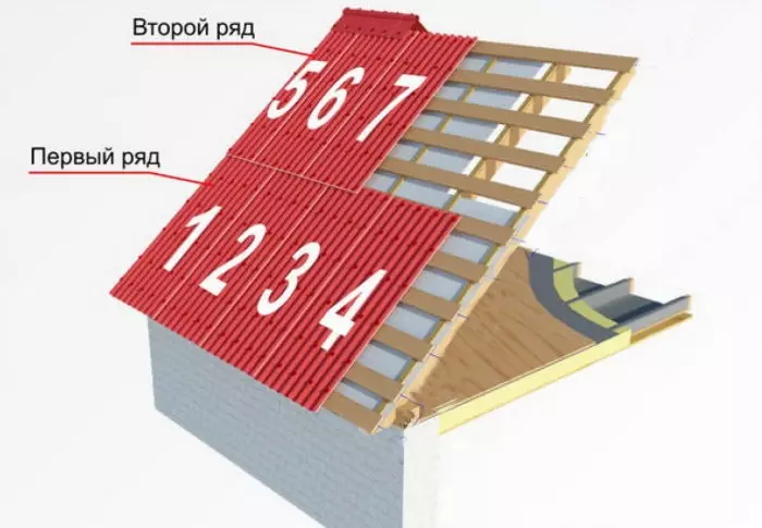 Wie decken Sie das Dach eines Mobilteils mit Ihren eigenen Händen ab 15846_5