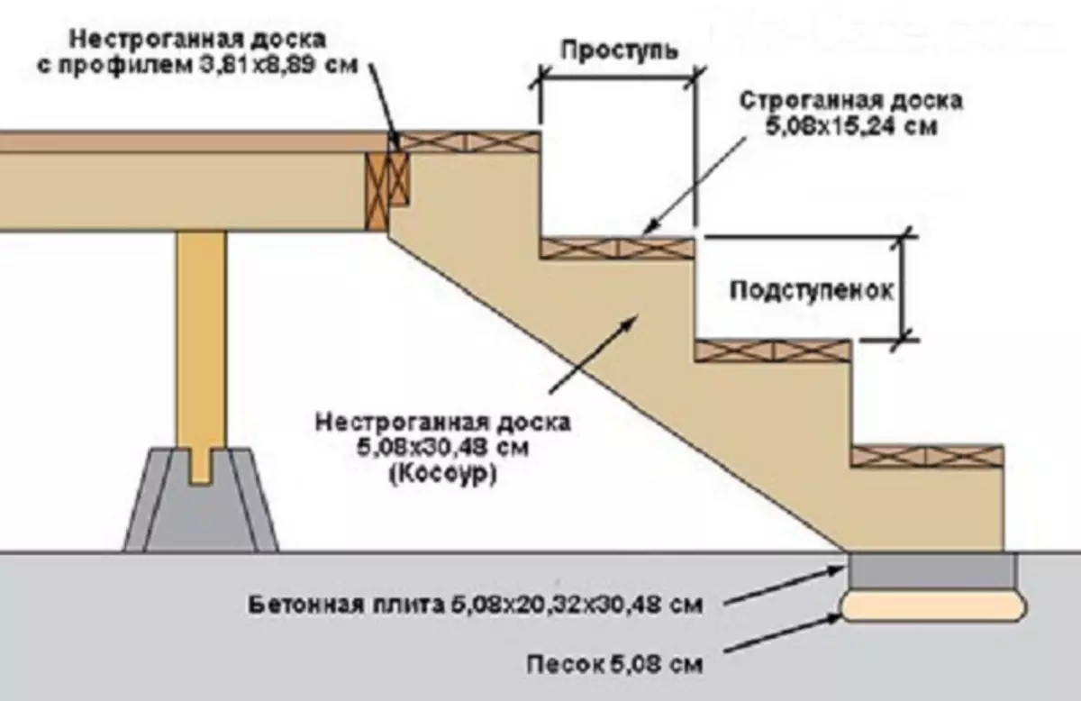 Як зрабіць ганак з дрэва 15855_3