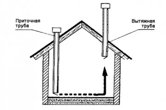 Jak vytvořit ventilaci v kuřecím coopu 15962_5