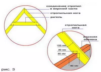 Үй үчүн үй, чиймелер, өлчөмдөр + сүрөт, видео 16045_5