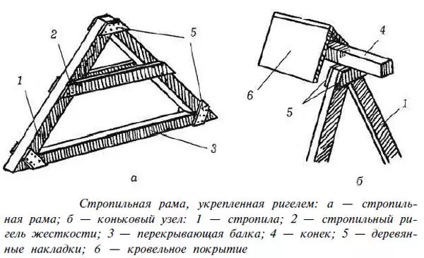 Үй үчүн үй, чиймелер, өлчөмдөр + сүрөт, видео 16045_6