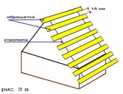 Үй үчүн үй, чиймелер, өлчөмдөр + сүрөт, видео 16045_7