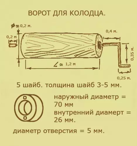 Үй үчүн үй, чиймелер, өлчөмдөр + сүрөт, видео 16045_9