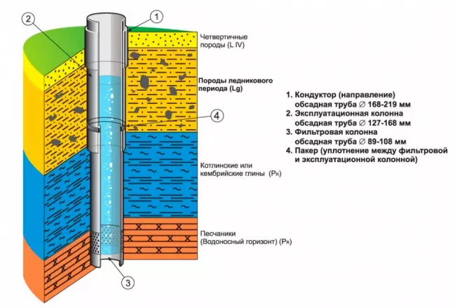 Utformning av 16046_2