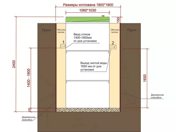 Septiline tank 