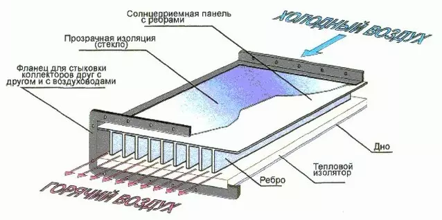 Air Solar Collector 16108_3