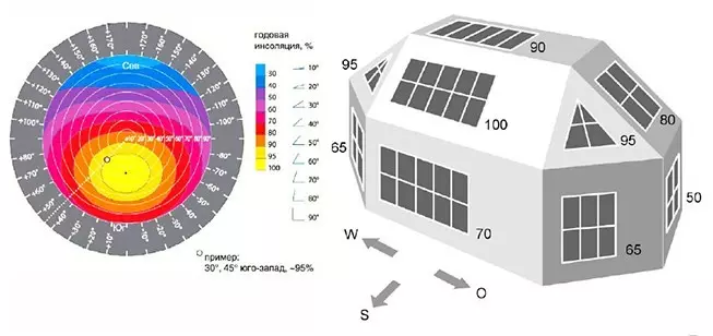 Colector solar de aire 16108_4