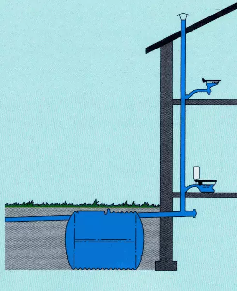 Jäteveden ilmanvaihto yksityisessä talossa 16111_7