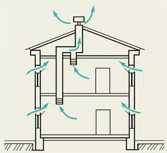 Como fazer ventilação em uma casa particular 16124_2