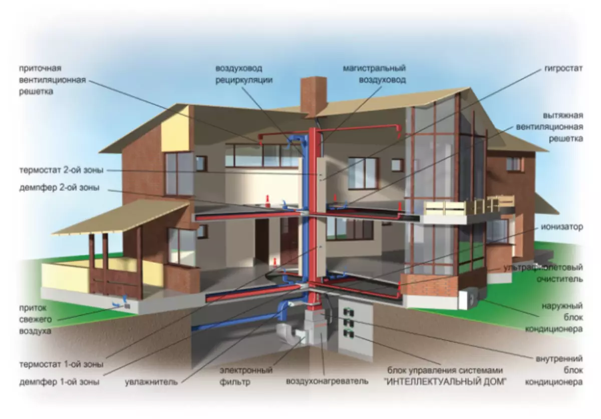 Como fazer ventilação em uma casa particular 16124_8