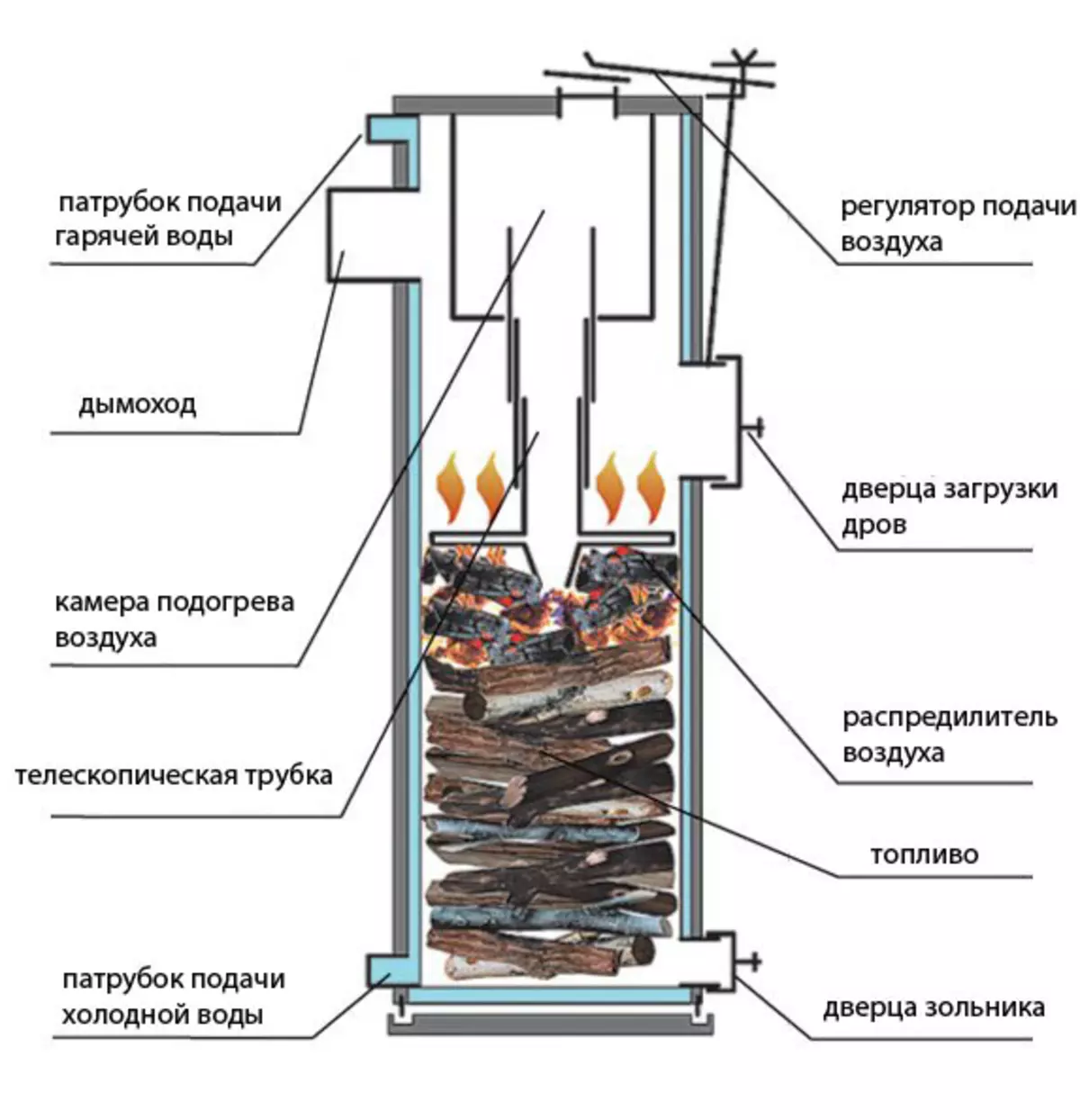 Ama-pyrolysis boilers 16127_6