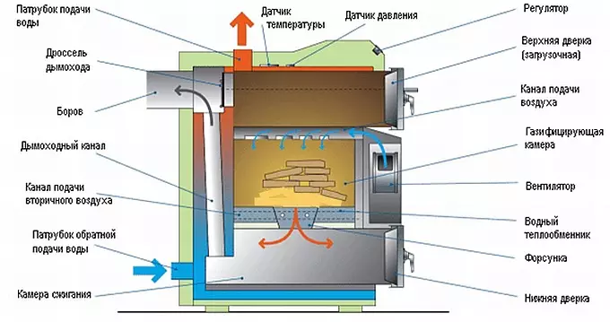 Pyrolysis boiler work principle 16128_3