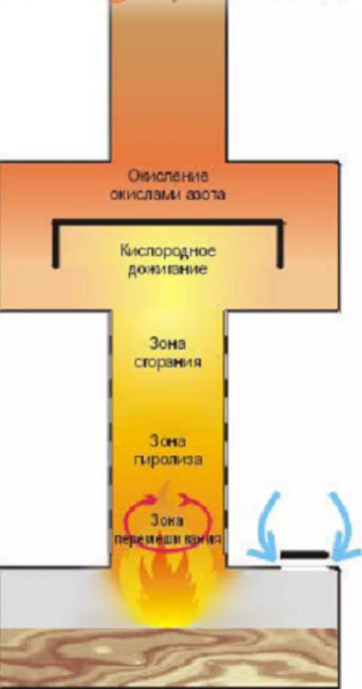 Udendørs ovn 16132_3