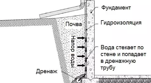 Лента Фондација со свои раце: чекор-по-чекор инструкции 16167_11