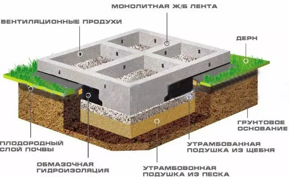 Лента Фондација со свои раце: чекор-по-чекор инструкции 16167_8