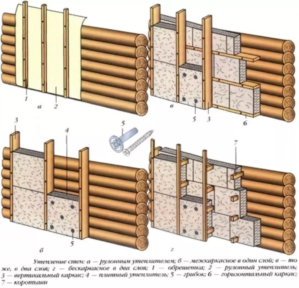 Teknologi konstruksi rumah kayu dari bar yang terpaku 16168_6