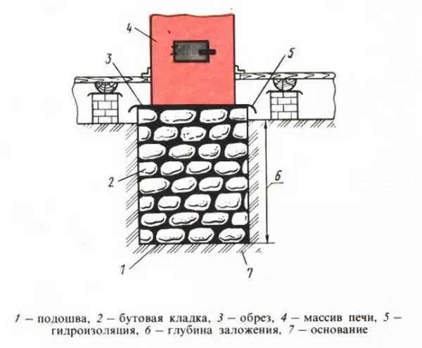 Nền tảng dưới lò nướng trong bồn tắm 16169_8