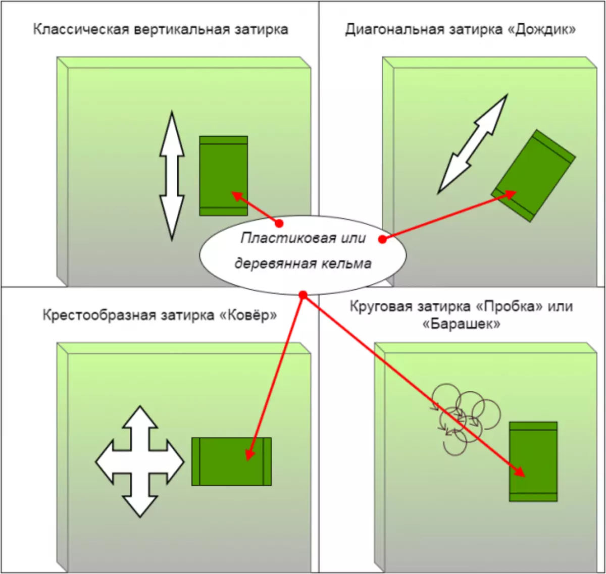 Dekoratīvs garoza apmetums ar savām rokām + video 16227_8