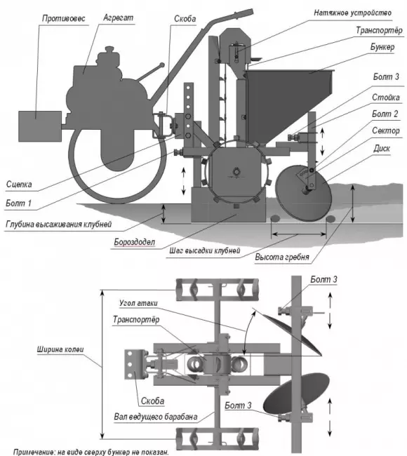 Ọdunkun motoblock 16434_2