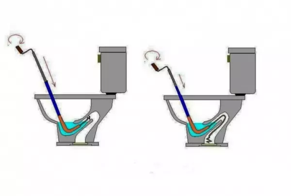 Cara nggunakake kabel plumbing