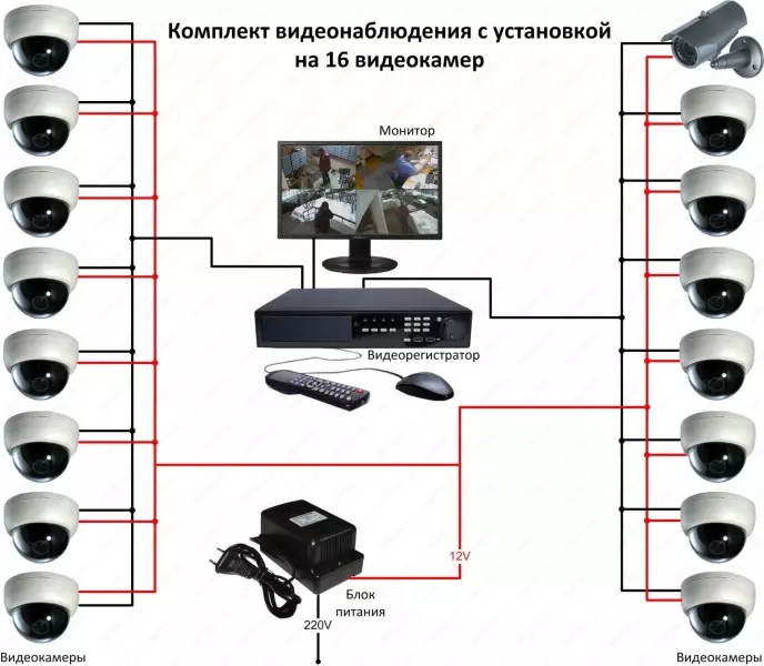 Security and video surveillance systems for home 1723_4