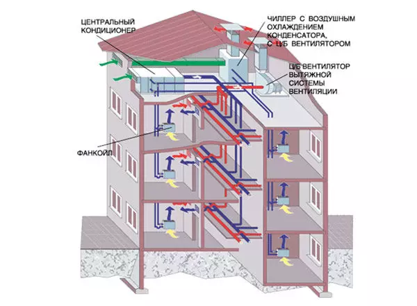 Skema e ventilimit në një shtëpi të paneleve prej 9 kate 181_6