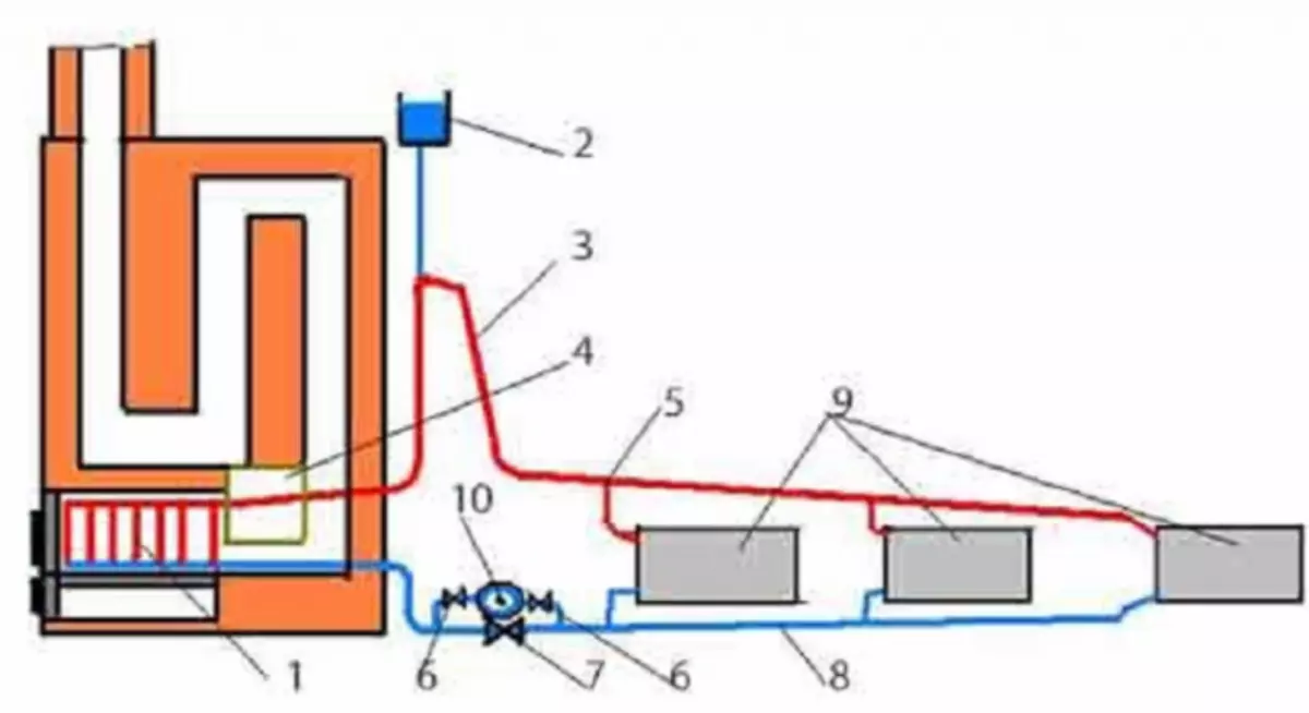 Horno de baño con contorno de agua.