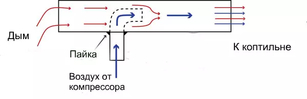 Dymogenerator sa vlastitim rukama + crtežima 19278_4