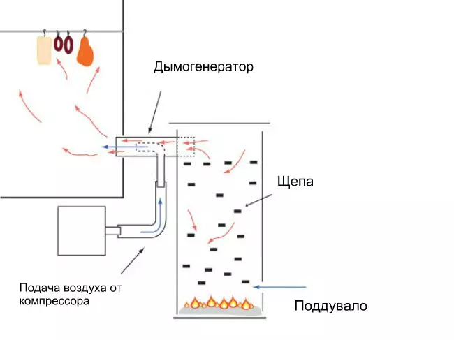 Dymogenerators sareng leungeun anjeun + gambar anjeun 19278_5