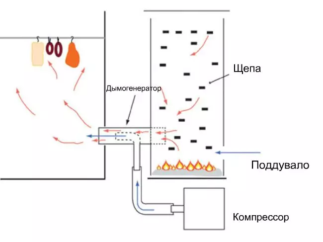 Димогенератор со свои раце + цртежи 19278_6