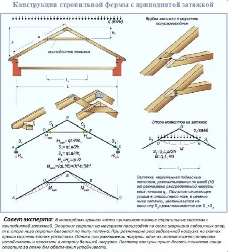 Як пабудаваць дах двускатны 19287_10