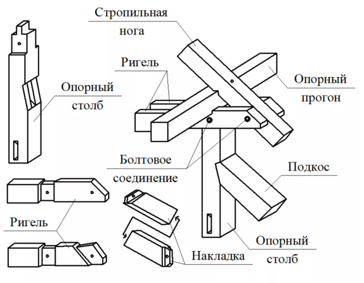 Як пабудаваць дах двускатны 19287_2