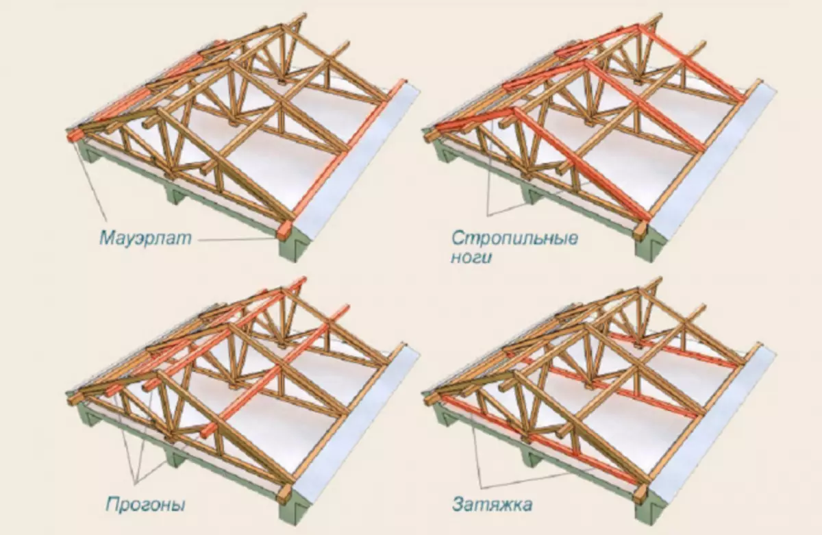 Як пабудаваць дах двускатны 19287_4