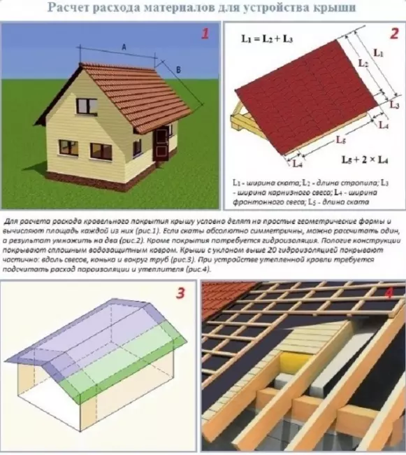 Як пабудаваць дах двускатны 19287_6