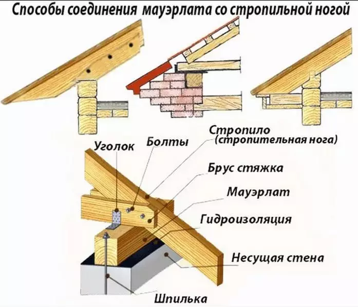 Як пабудаваць дах двускатны 19287_8