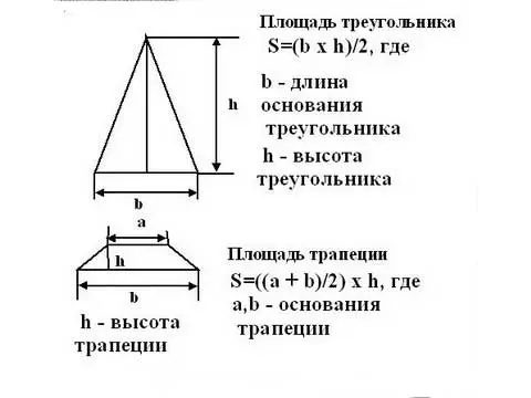 Sut i gyfrifo to clun 19300_10