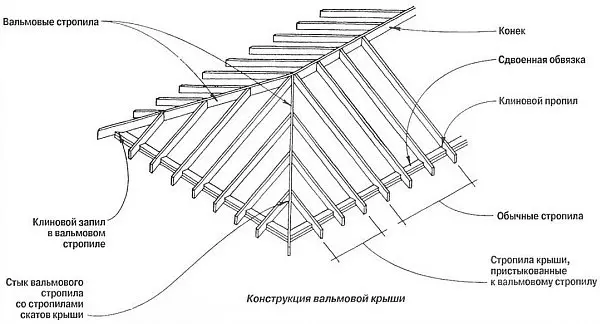 Sut i gyfrifo to clun 19300_6