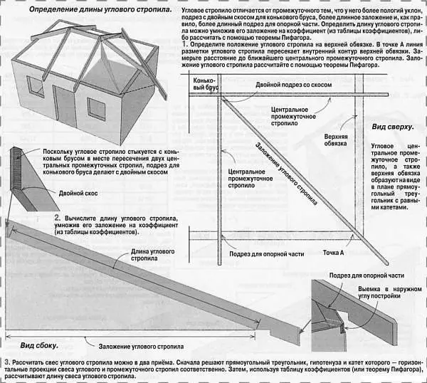 Cum se calculează un acoperiș de șold 19300_8